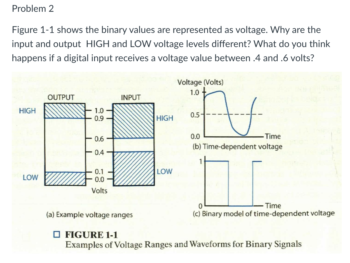 Solved Problem 2 Figure 1-1 shows the binary values are | Chegg.com