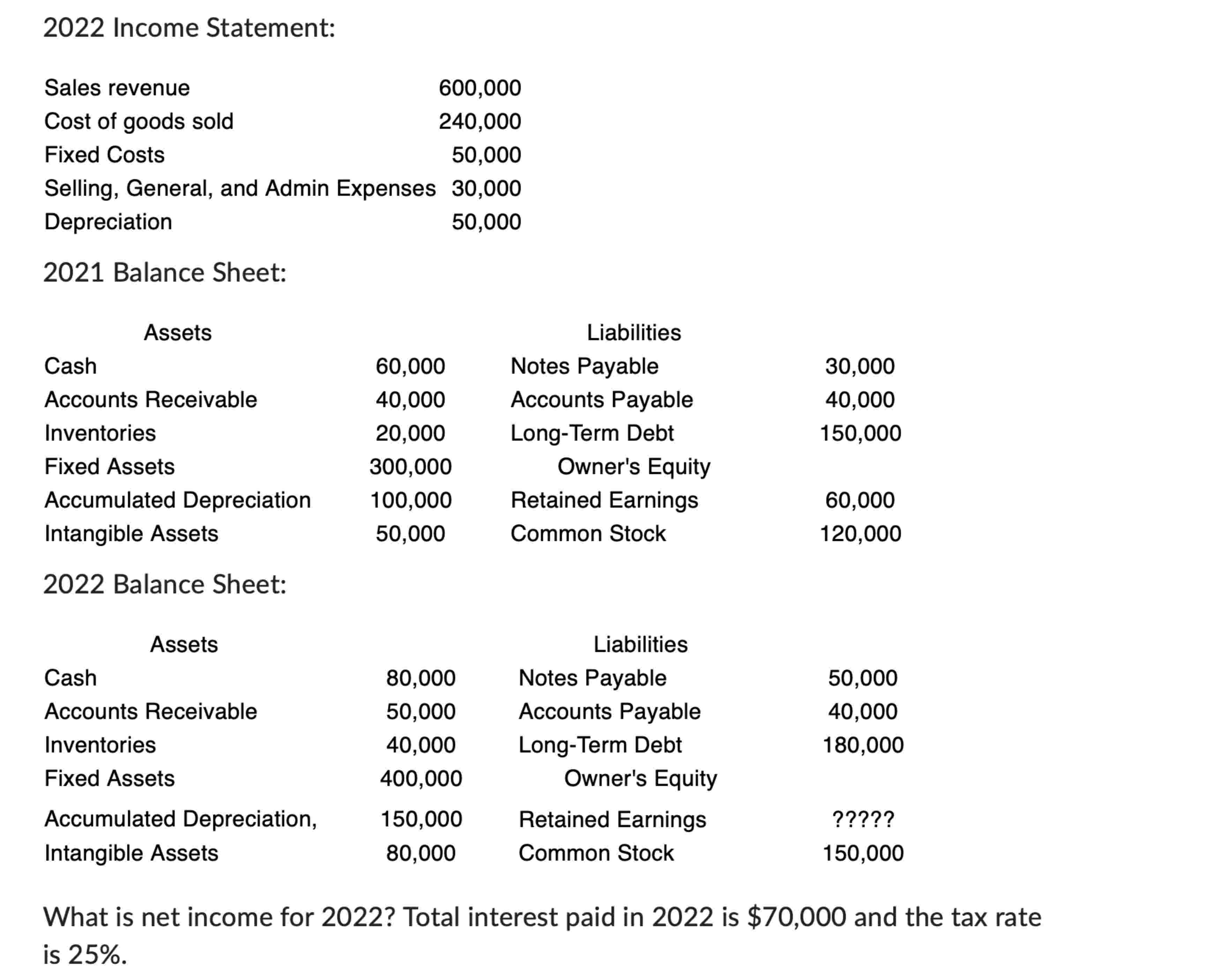 Solved 2022 ﻿Income Statement:2021 ﻿Balance Sheet:2022 | Chegg.com