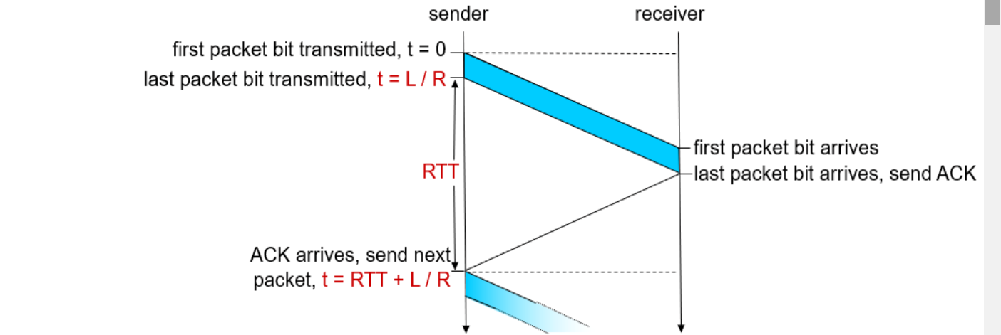 Solved questions…sub : computer network theory, ans this | Chegg.com