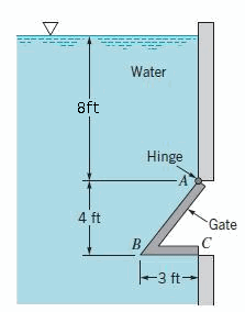 Solved A gate having the cross section shown in the figure | Chegg.com