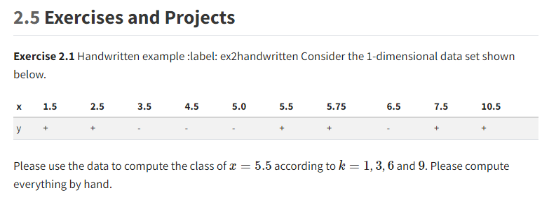 Solved This is a beginner machine learning question using | Chegg.com