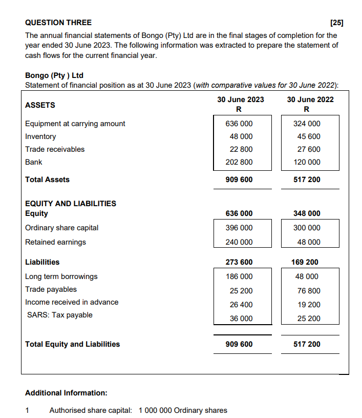 Solved 2 Issued share capital: 100000 Ordinary shares were | Chegg.com
