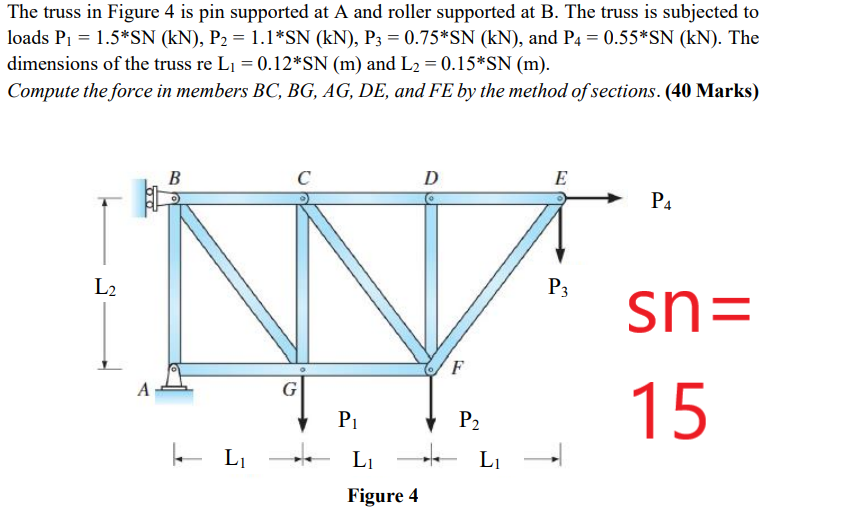Solved The truss in Figure 4 is pin supported at A and | Chegg.com