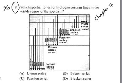 Solved 26 .) Which spectral series for hydrogen contains | Chegg.com