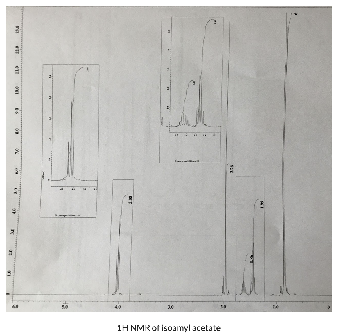 Solved Using the provided NMR spectra, make spectral tables | Chegg.com