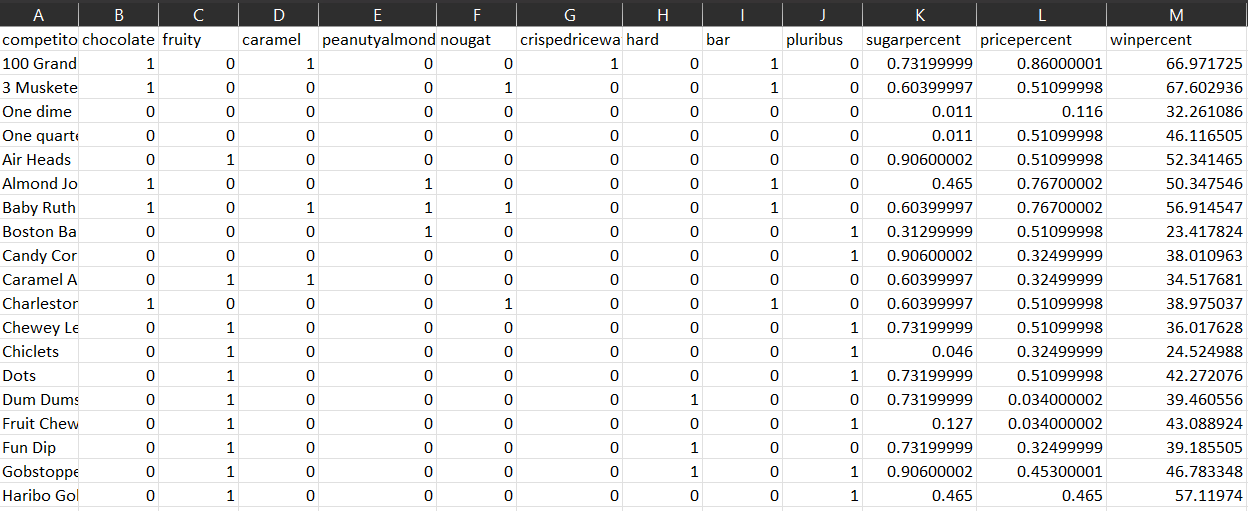Solved USING THE DATA IN CSV FORMAT, HELP ME IN PYTHON | Chegg.com