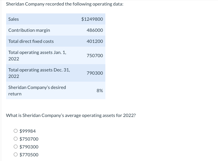 Solved Sheridan Company recorded the following operating | Chegg.com