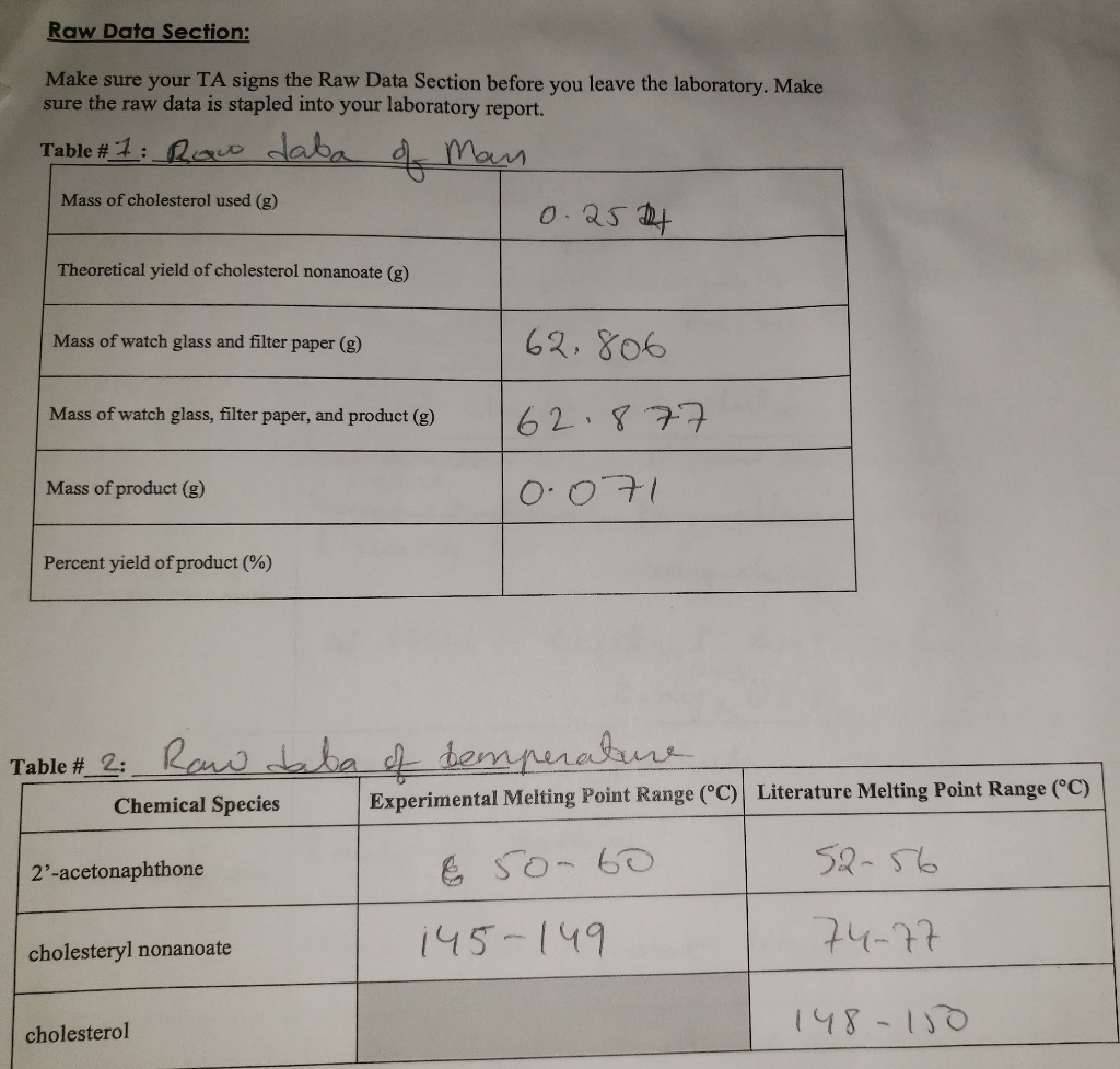 Solved Raw Data Section: Make sure your TA signs the Raw | Chegg.com