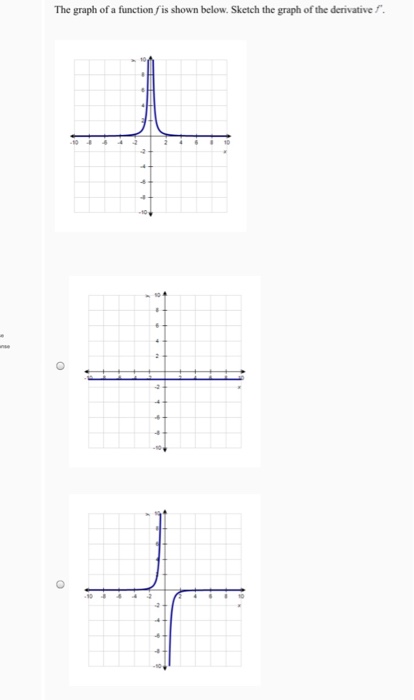Solved The graph of a function fis shown below. Sketch the | Chegg.com