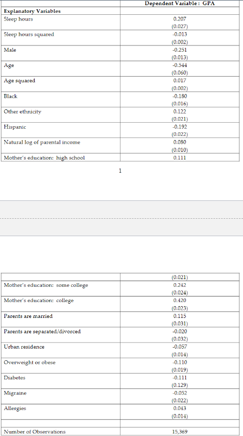 Solved \begin{tabular}{|l|c|} \hline & Dependent Variable: | Chegg.com