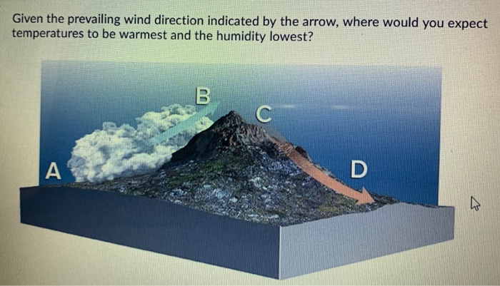 Solved The frontal lifting pictured on this map is moving to | Chegg.com