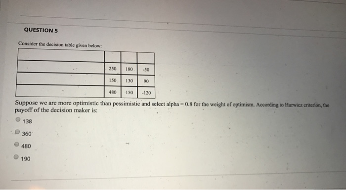 Solved Question Completion Status: QUESTION 1 Consider the | Chegg.com