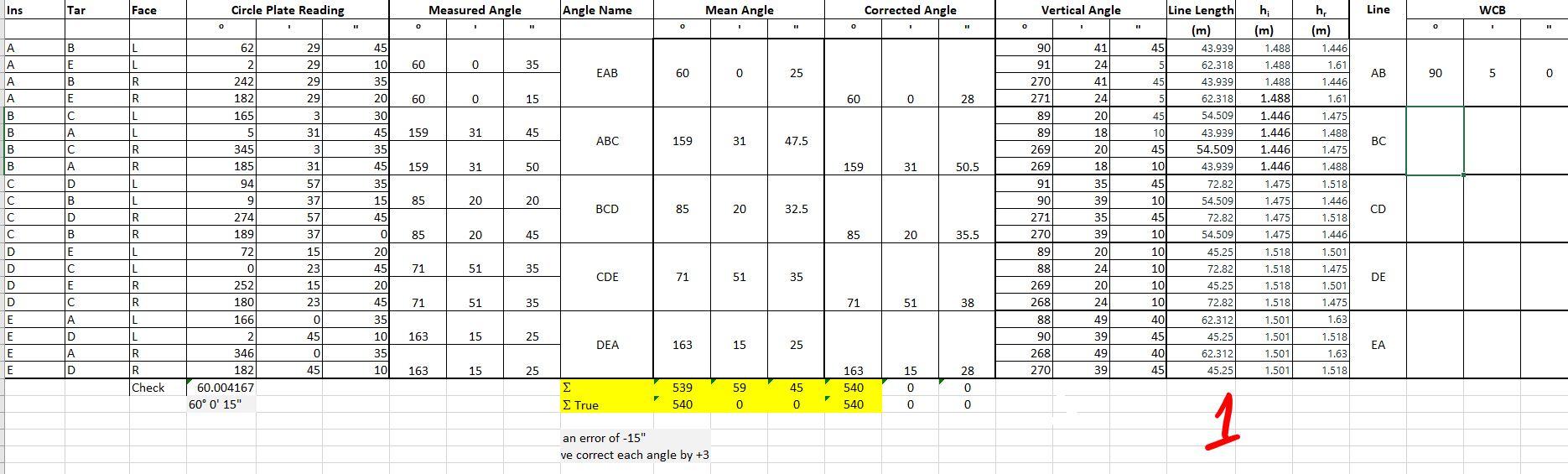 please explain how to calculate WCB, Length, and | Chegg.com