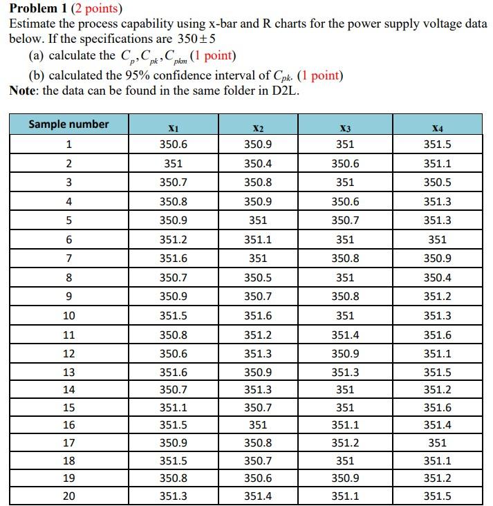 Solved Problem 1 ( 2 points) Estimate the process capability | Chegg.com