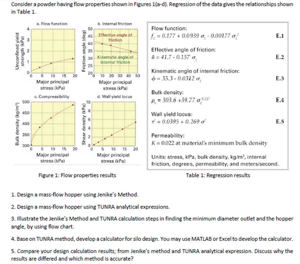 Consider a powder having flow properties shown in | Chegg.com