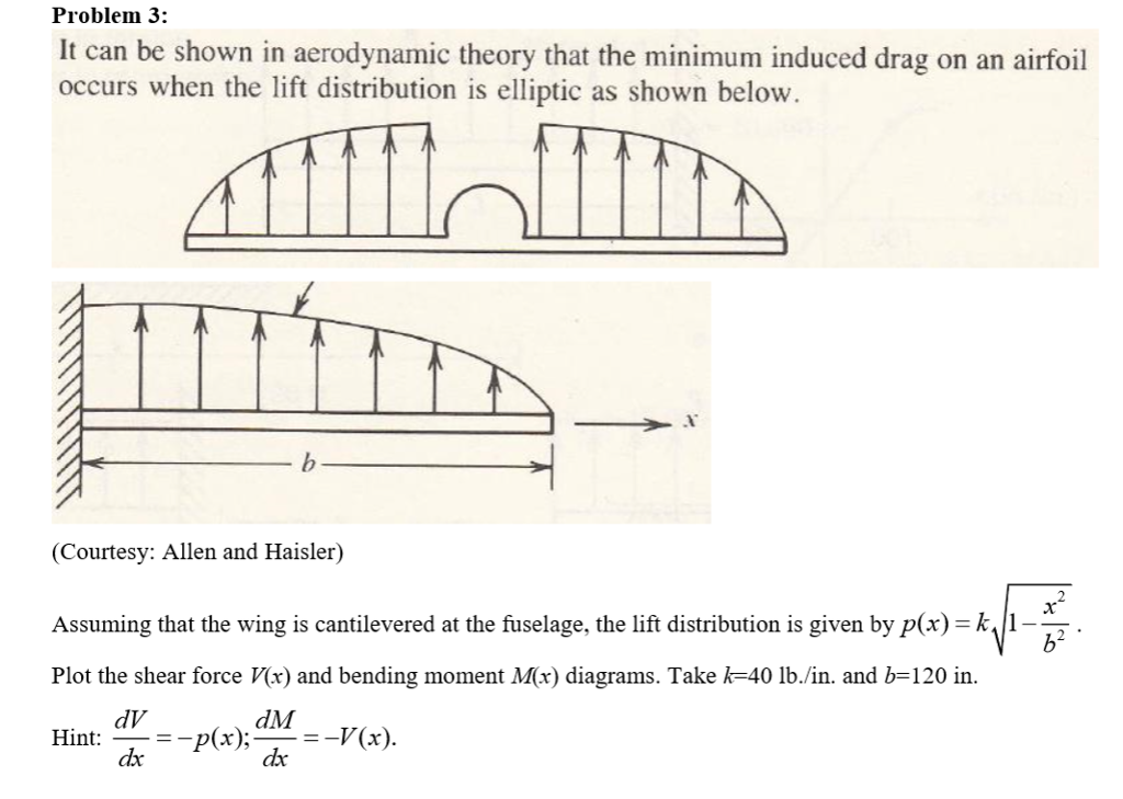 Solved Problem 3: It can be shown in aerodynamic theory that | Chegg.com