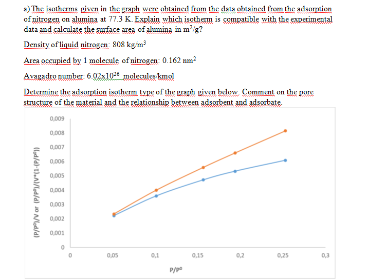 a) The isotherms given in the graph were obtained | Chegg.com
