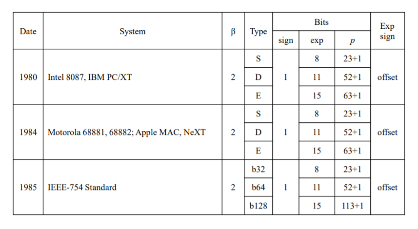 Base 3 System You have invented a technology that | Chegg.com