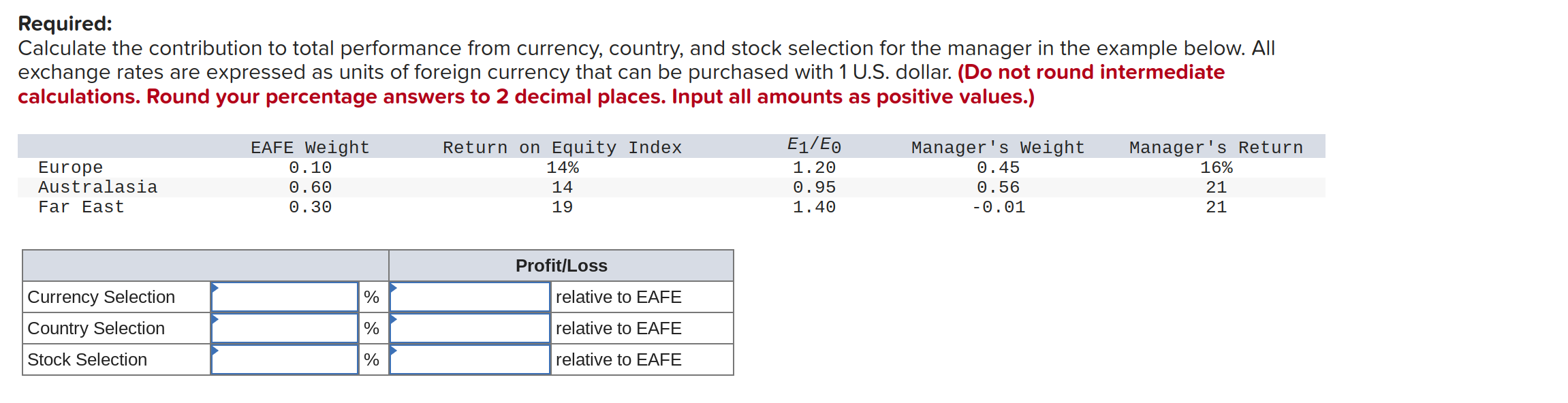 Solved Required: Calculate the contribution to total | Chegg.com