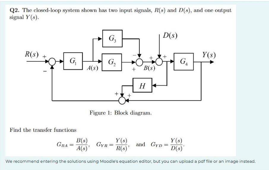 Q2. ﻿The closed-loop system shown has two input | Chegg.com