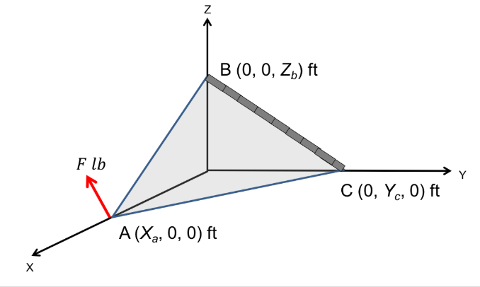 The plane ABC is hinged along BC. The force F is | Chegg.com