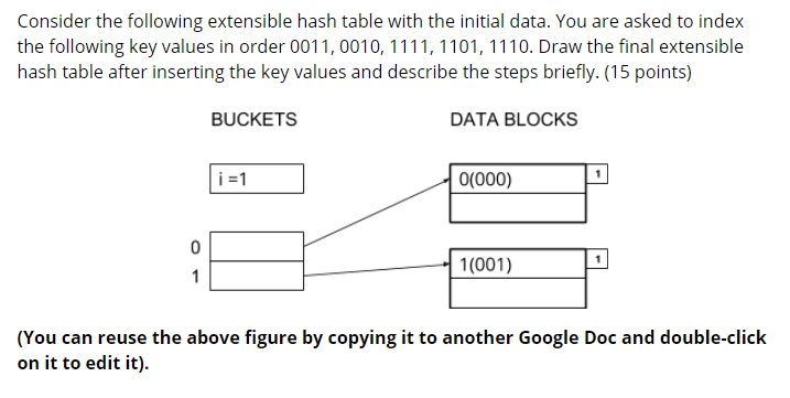 Solved Consider the following extensible hash table with the | Chegg.com Solved Consider the following extensible hash table with the | Chegg.com