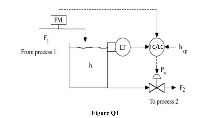 Solved Based on Figure Q1; a) Determine the information for | Chegg.com