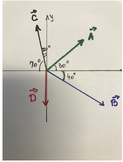 Solved Use the component method of vector addition to find | Chegg.com