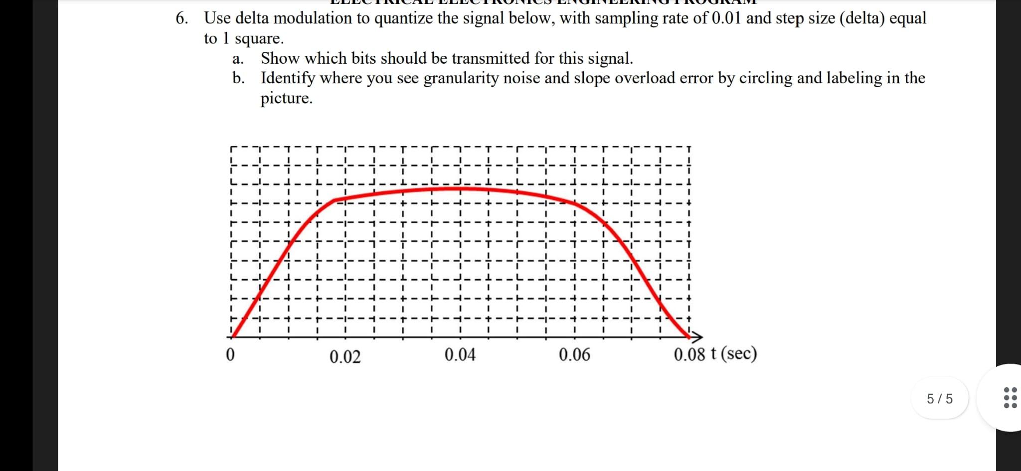6. Use delta modulation to quantize the signal below, | Chegg.com