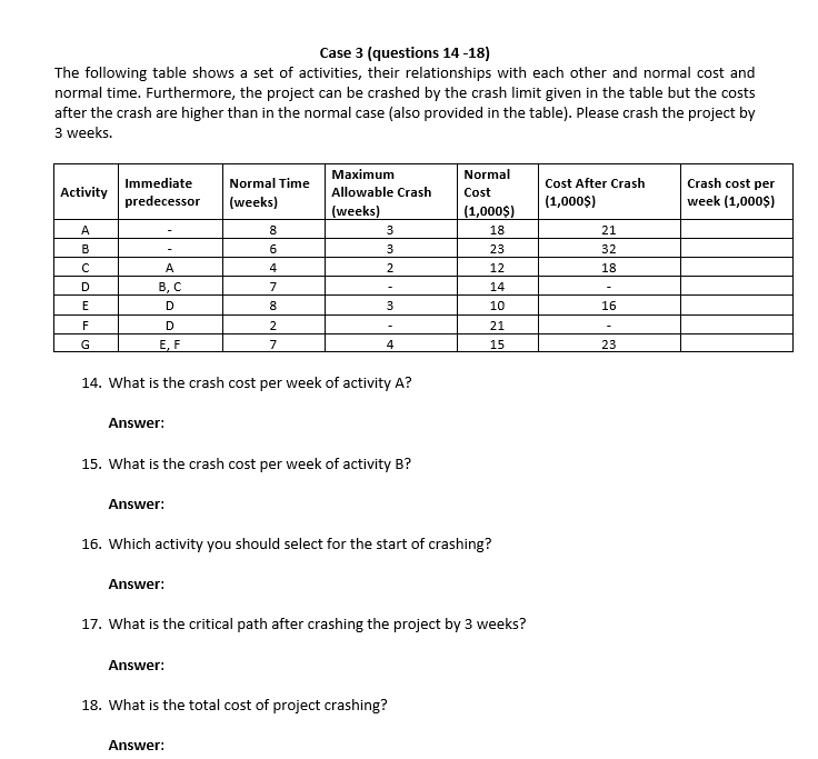 Solved Case 3 (questions 14-18 ) ﻿Please crash the project | Chegg.com