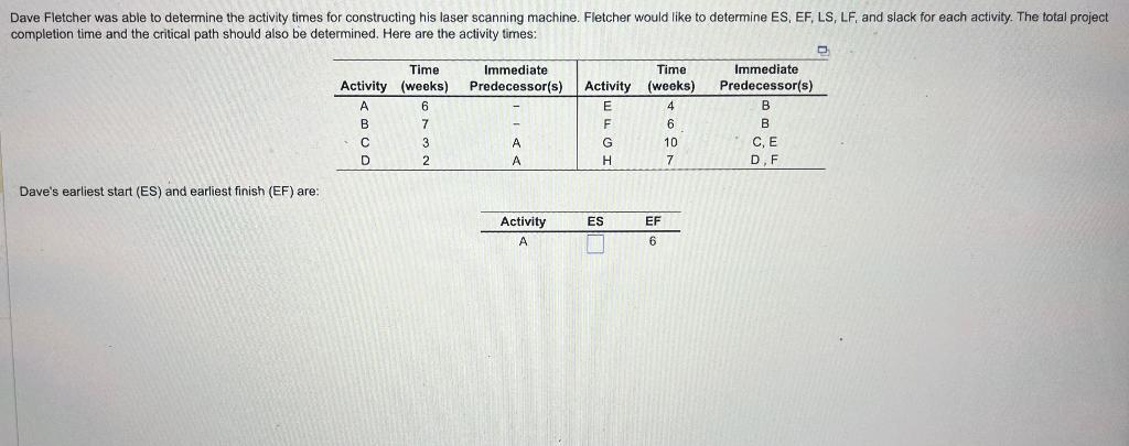 Solved Dave's earliest start (ES) and earliest finish (EF) | Chegg.com