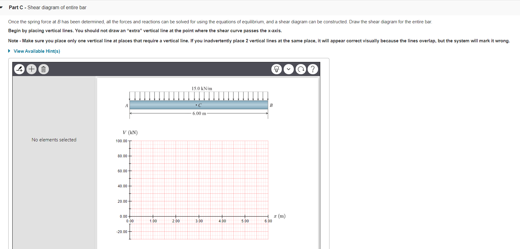 Solved - Part C - Shear diagram of entire bar Once the | Chegg.com