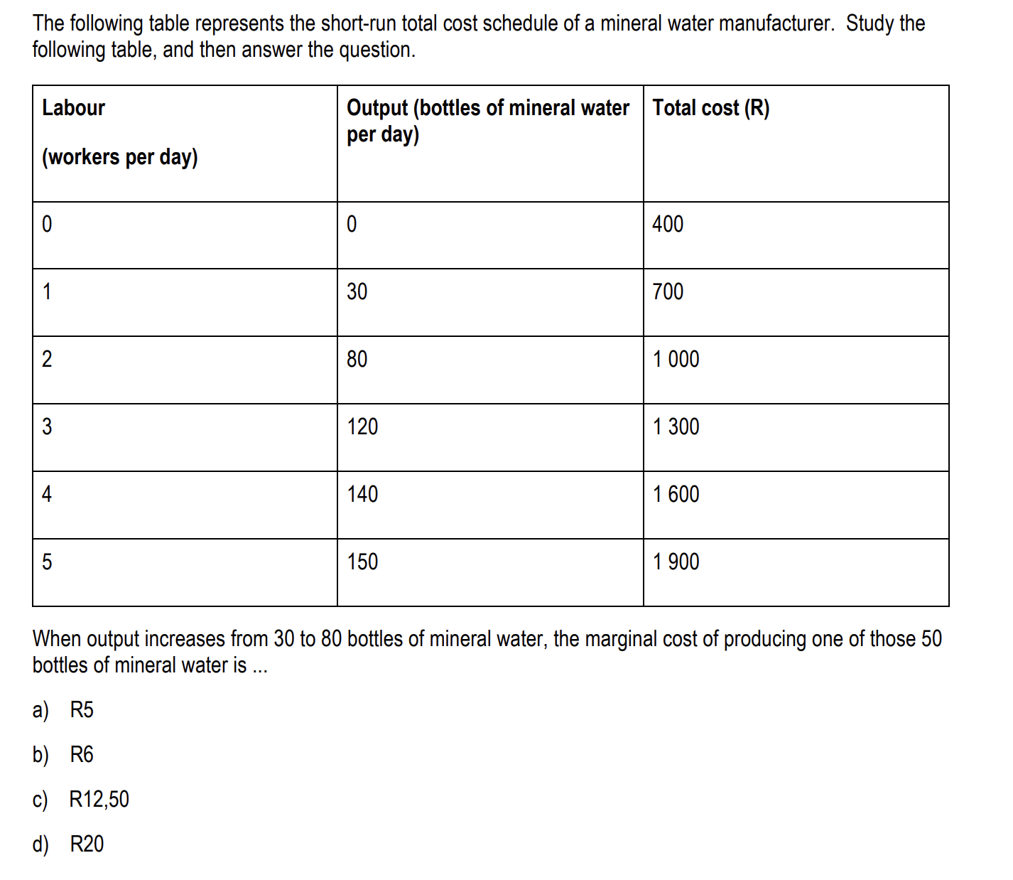 Solved The following table represents the short-run total | Chegg.com