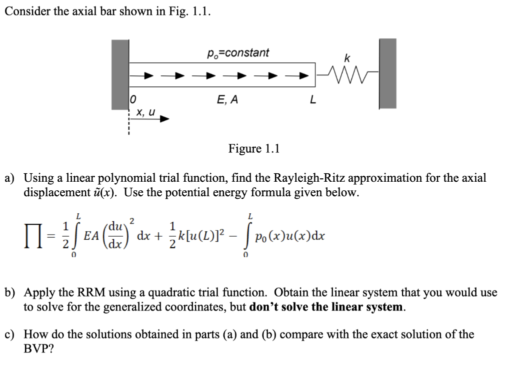 Solved Consider the axial bar shown in Fig. 1.1. Figure 1.1 | Chegg.com