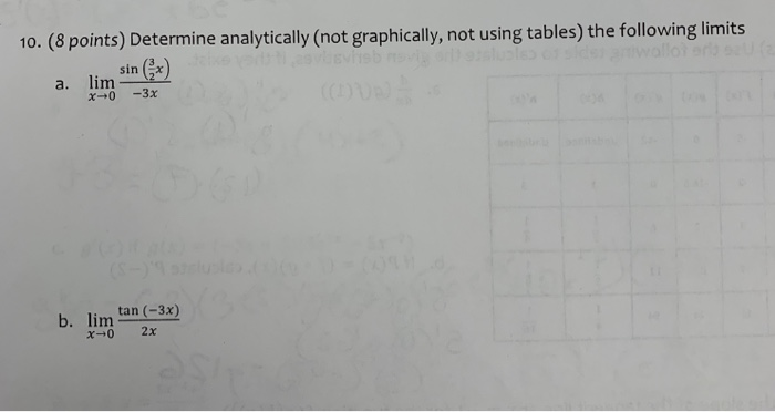 Solved 10. (8 points) Determine analytically (not | Chegg.com