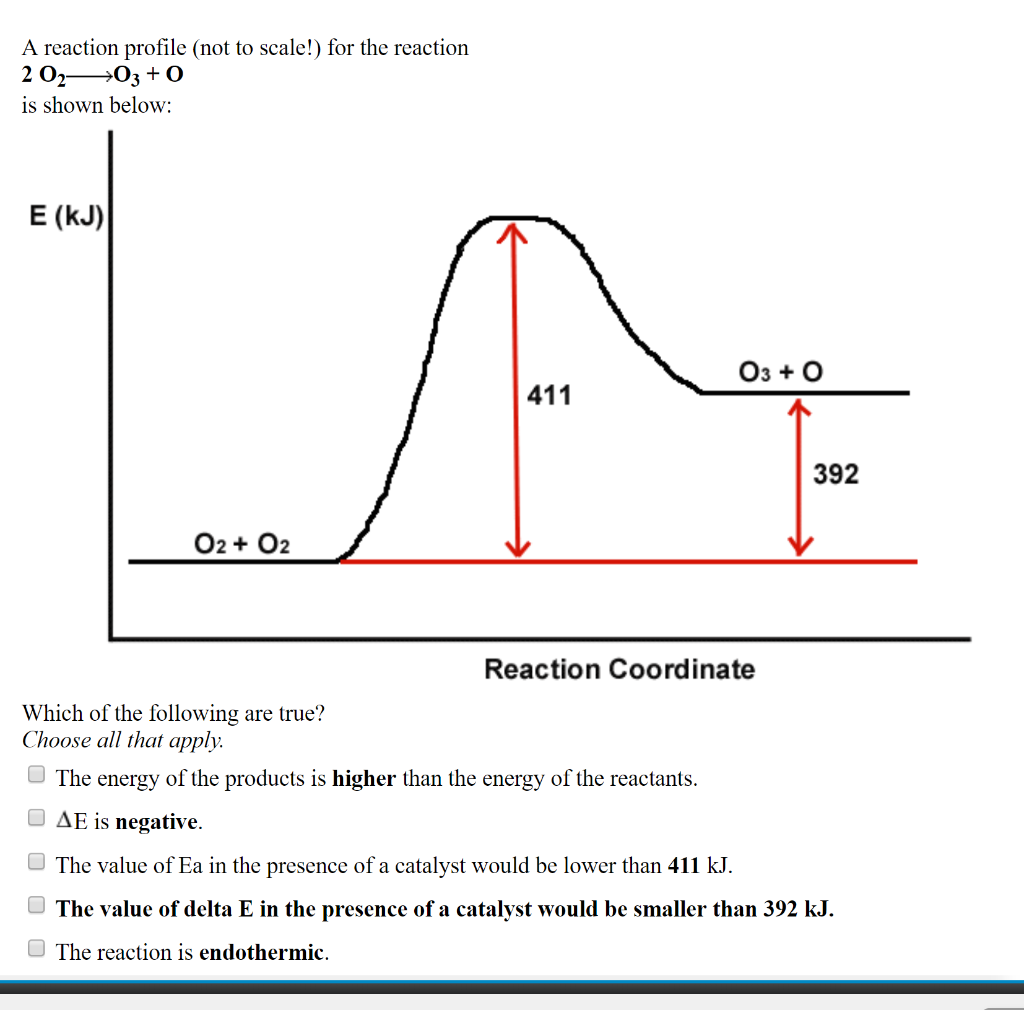 Solved A reaction profile (not to scale!) for the reaction 2 | Chegg.com