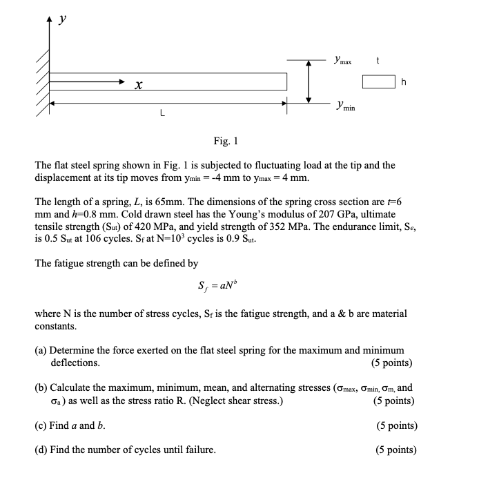 Solved у Ymax t х h y min L Fig. 1 The flat steel spring | Chegg.com