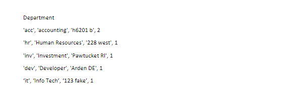 Solved Problem 3. Create a new DB schema called Company and | Chegg.com