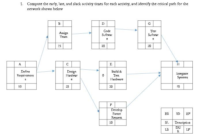 Solved 1. Compute the early, late, and slack activity times | Chegg.com