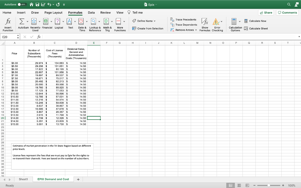 Solved Memo 1 To: From: Pricing Manager, Tri-State Region | Chegg.com