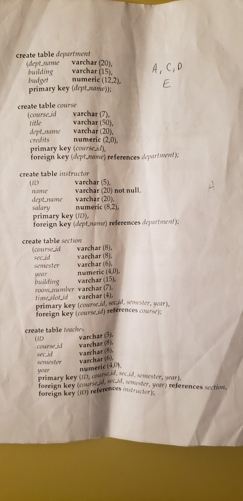 Solved Write C C Java Program Get Total Number Credit Hou
