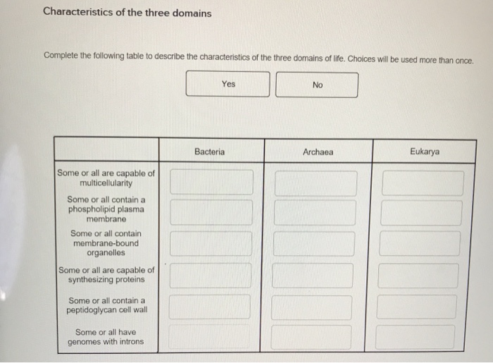 Solved Characteristics of the three domains Complete the | Chegg.com