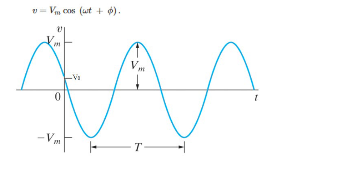 Solved Consider Figure 7, write the expression for v(t) | Chegg.com