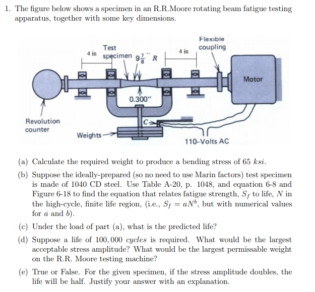 1. The figure below shows a specimen in an R.R.Moore | Chegg.com