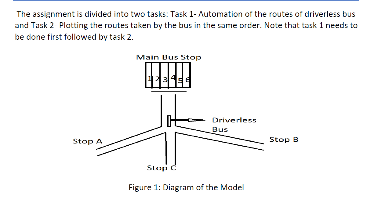 Solved The assignment is divided into two tasks: Task 1- | Chegg.com