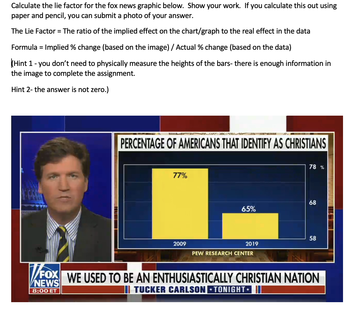 Solved Calculate the lie factor for the fox news graphic | Chegg.com