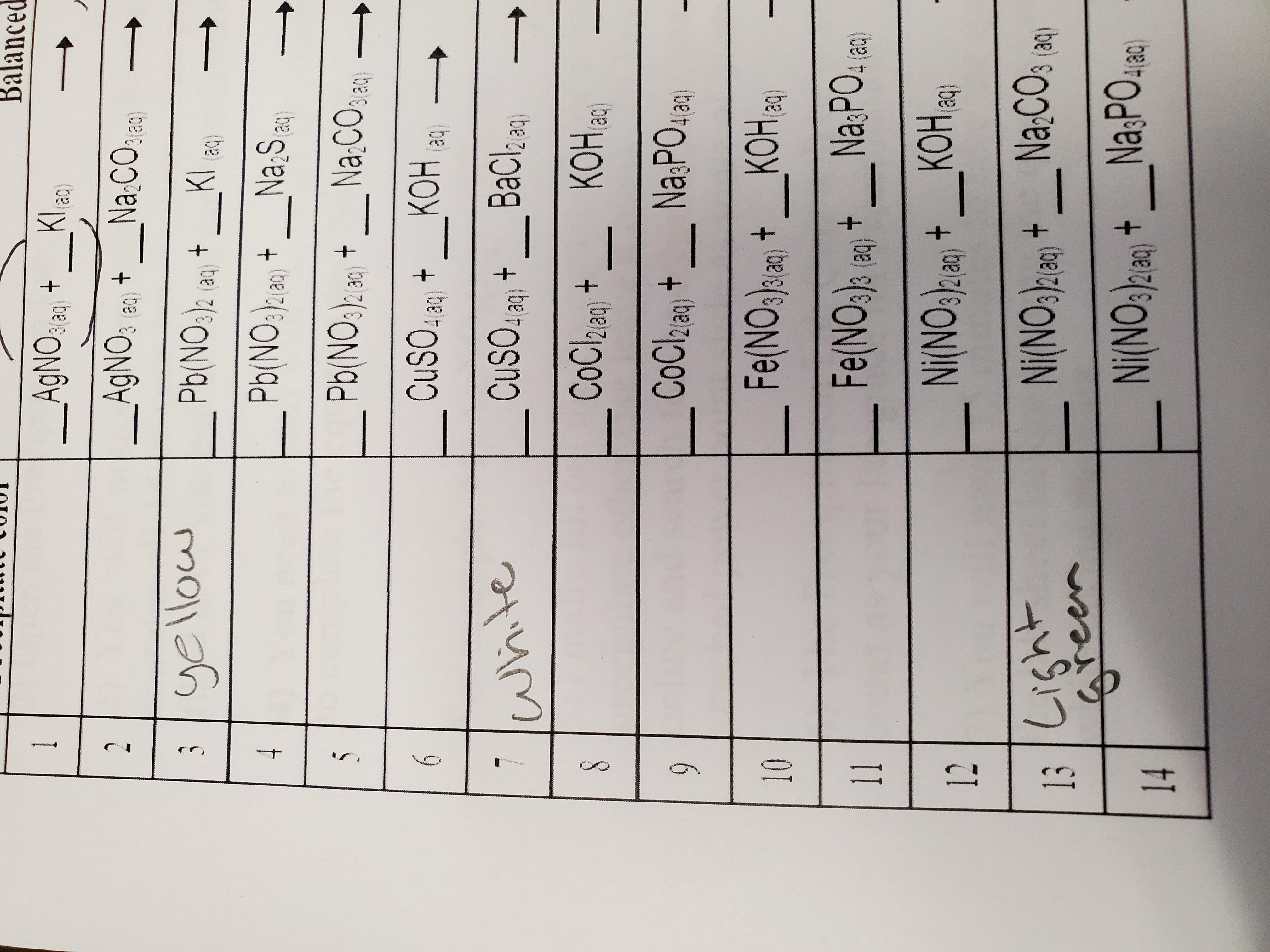 Solved What are the precipitate colors if any for the | Chegg.com