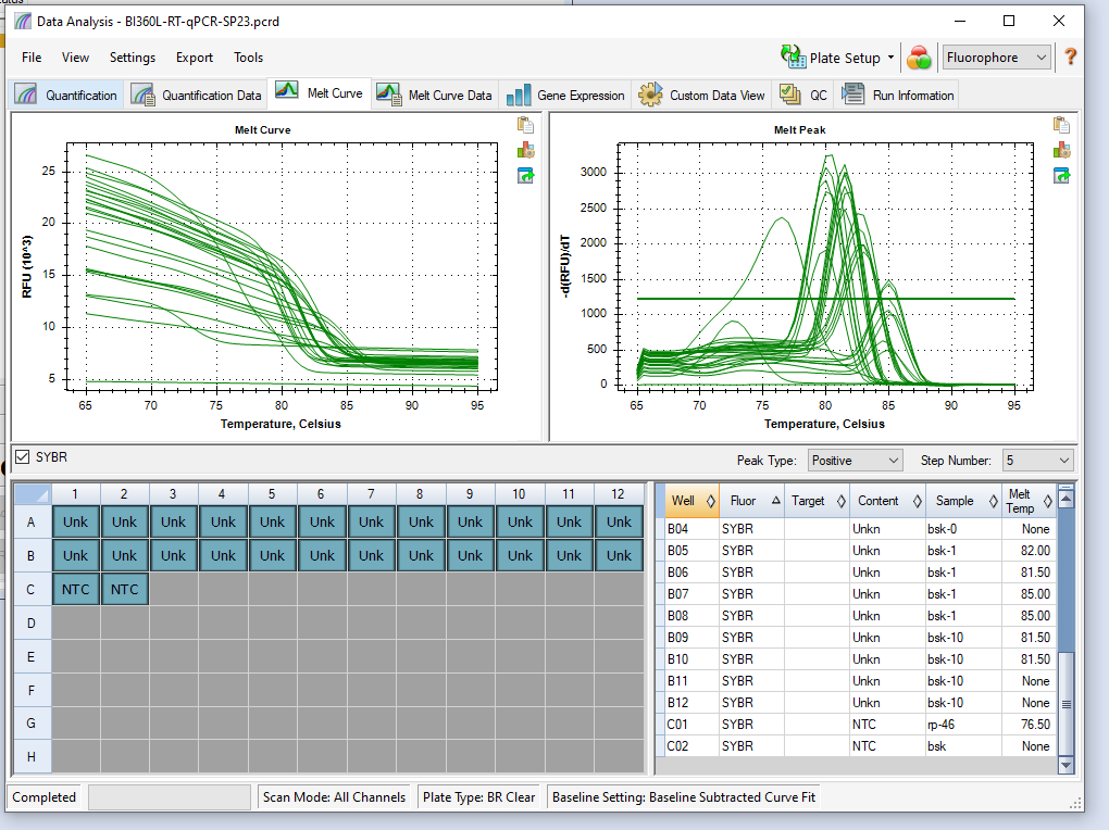 Solved Is it ok for the Cq values of NTC samples to be 26.99 | Chegg.com