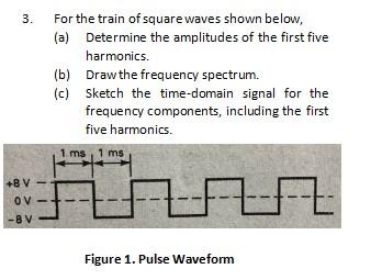 Solved 3. For the train of square waves shown below, (a) | Chegg.com