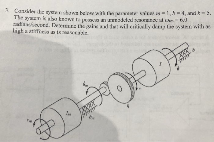 Solved 3. Consider the system shown below with the parameter | Chegg.com